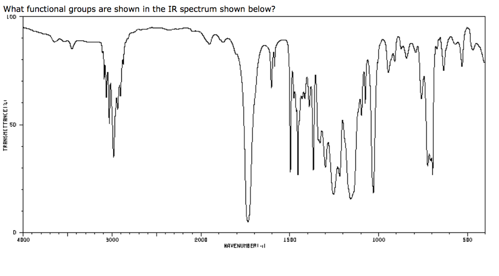 Solved What functional groups are shown in the IR spectrum | Chegg.com Solved What functional groups are shown in the IR spectrum | Chegg.com