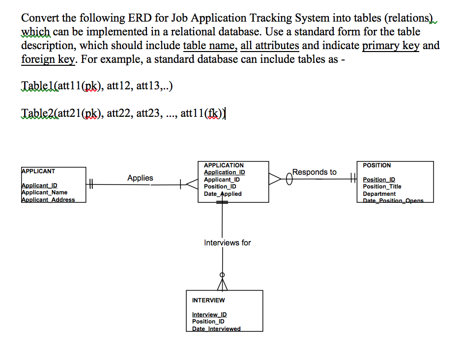 Solved Convert the following ERD for Job Application | Chegg.com