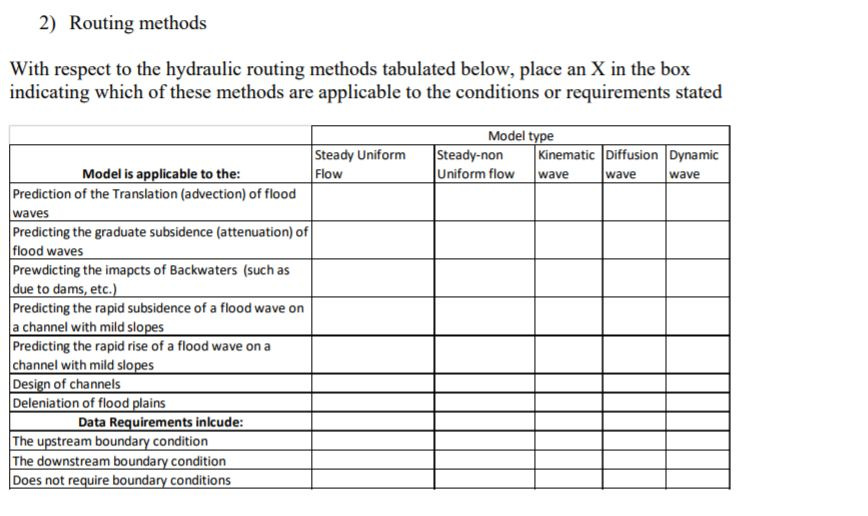Solved 2) Routing methods With respect to the hydraulic | Chegg.com