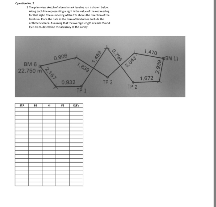Solved The plan-view sketch of a benchmark leveling run is | Chegg.com
