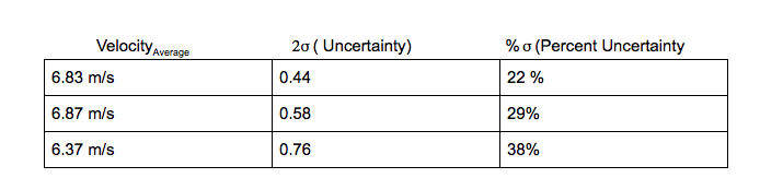 Solved On a single scaled graph (drawn by hand), plot all 3 | Chegg.com
