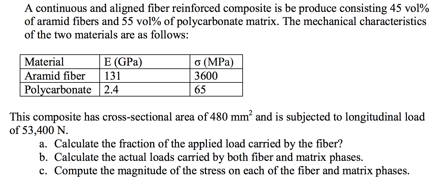 Solved A continuous and aligned fiber reinforced composite | Chegg.com