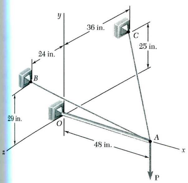 Solved The boom OA carries a load P and is supported by two | Chegg.com