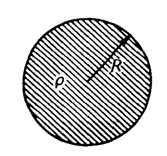 Solved The figure above shows a spherical distribution of | Chegg.com