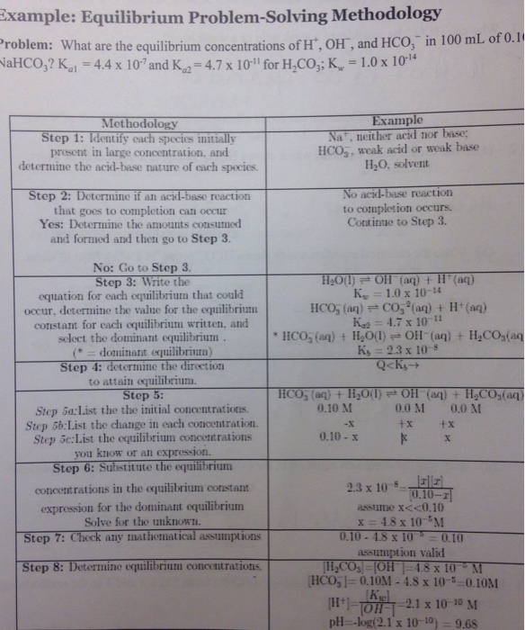 Solved xample: Equilibrium Problem-Solving Methodology hat | Chegg.com