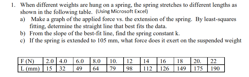 Solved 1. When different weights are hung on a spring, the | Chegg.com