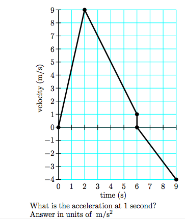 Solved What is the acceleration at 1 second? Answer in | Chegg.com
