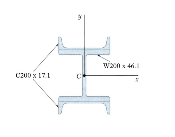 Solved Two channels are welded to a rolled W section as | Chegg.com