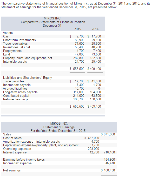 Solved The comparative statements of financial position of | Chegg.com
