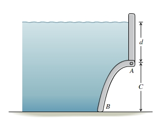Solved As shown, a gate has a parabolic shape that follows | Chegg.com