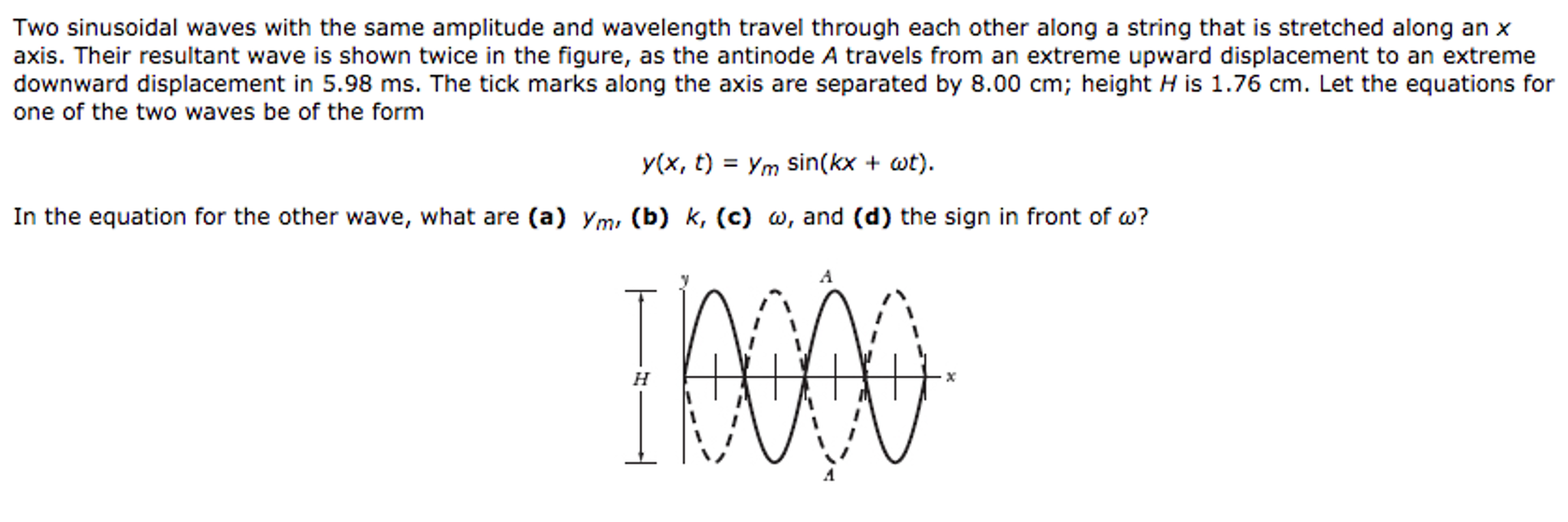 Solved Two sinusoidal waves with the same amplitude and | Chegg.com