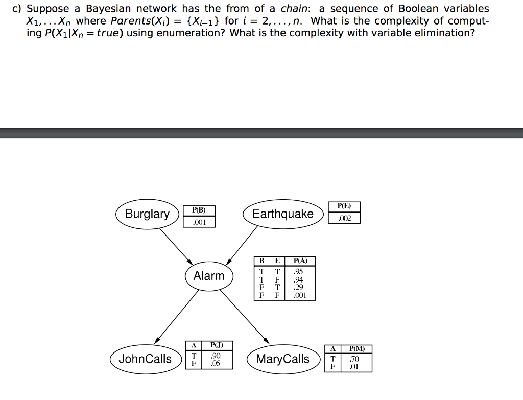 Solved Suppose a Bayesian network has the from of a chain a | Chegg.com