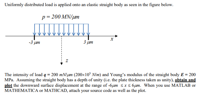 Solved Uniformly distributed load is applied onto an elastic | Chegg.com
