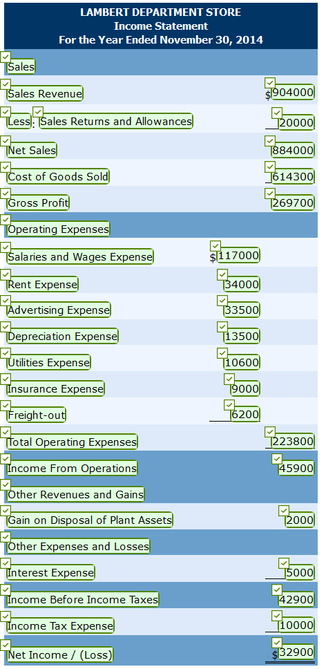 Solved LAMBERT DEPARTMENT STORE Income Statement For the | Chegg.com