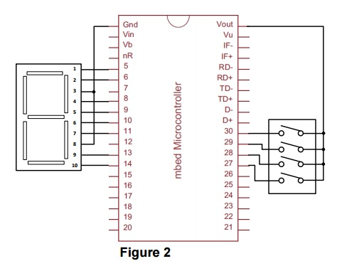(a) Use the logic diagram in Figure 2 and write the | Chegg.com