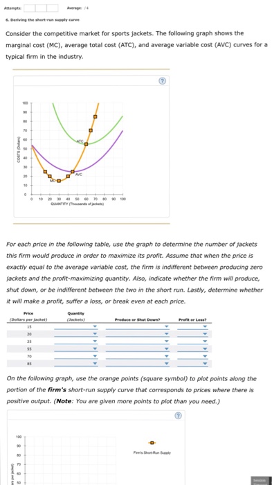 Solved Deriving the shespply eurve Consider the competitive | Chegg.com