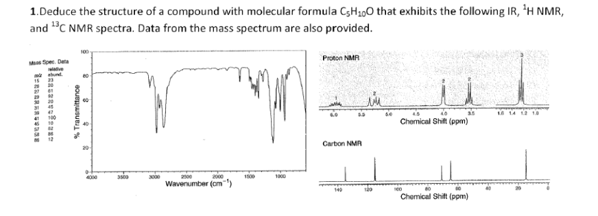 Solved 1.Deduce the structure of a compound with molecular | Chegg.com