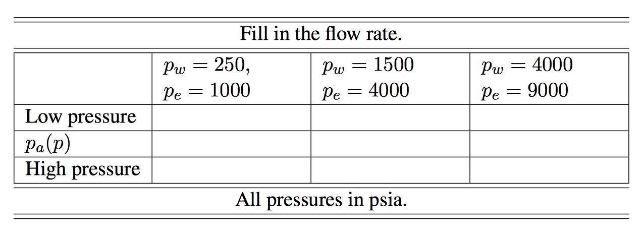 Gas flow calculations. For the gas properties | Chegg.com