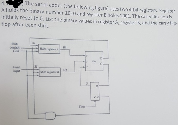 Solved The serial adder (the following figure) uses two | Chegg.com