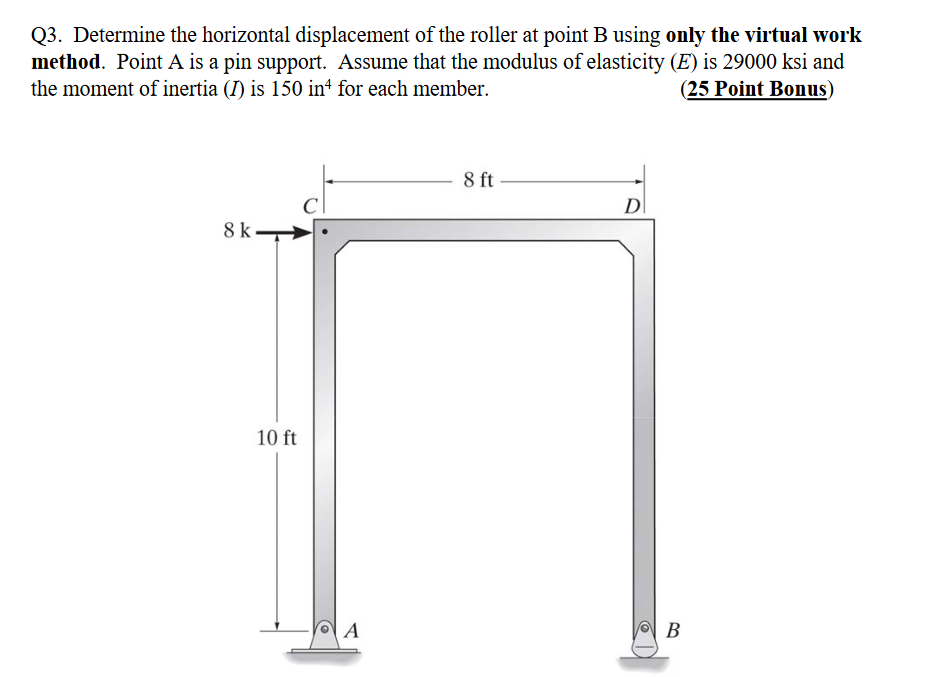 Solved Determine the horizontal displacement of the roller | Chegg.com