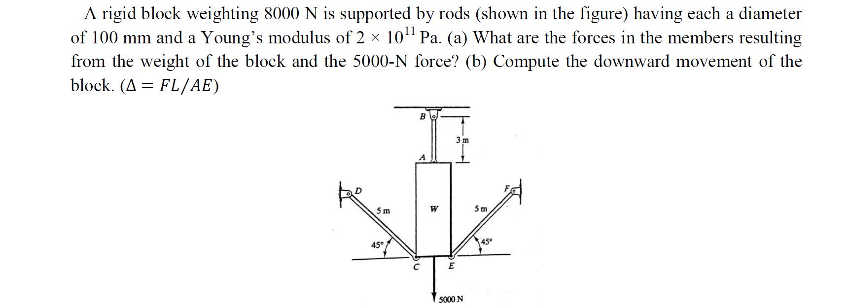 Solved A rigid block weighting 8000 N is supported by rods | Chegg.com