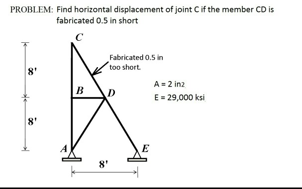 Solved PROBLEM: Find horizontal displacement of joint C if | Chegg.com