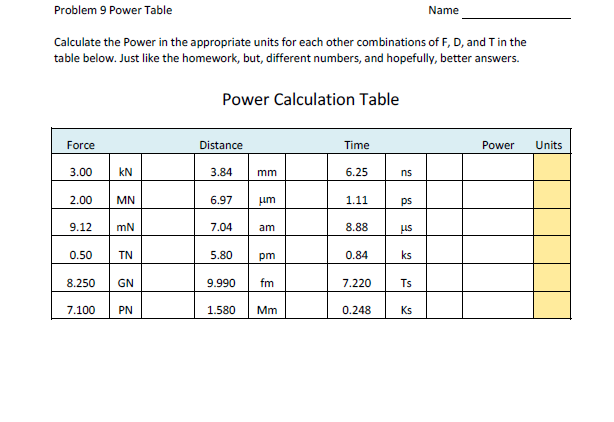 Solved Power Table Name Calculate the Power in the | Chegg.com