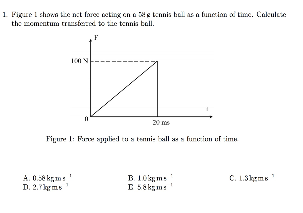 Solved Figure 1 shows the net force acting on a 58g tennis | Chegg.com
