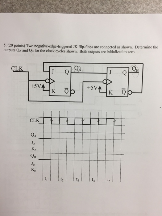Solved Two negative-edge-triggered JK flip-flops are | Chegg.com