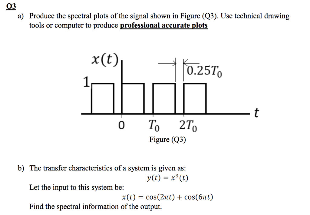 Solved ?? Produce the spectral plots of the signal shown in | Chegg.com