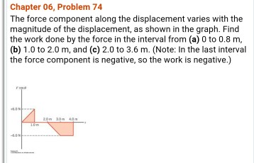 Solved The force component along the displacement varies | Chegg.com