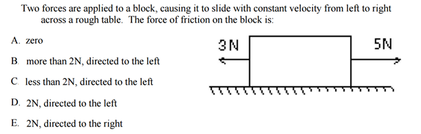 Solved Two forces are applied to a block, causing it to | Chegg.com