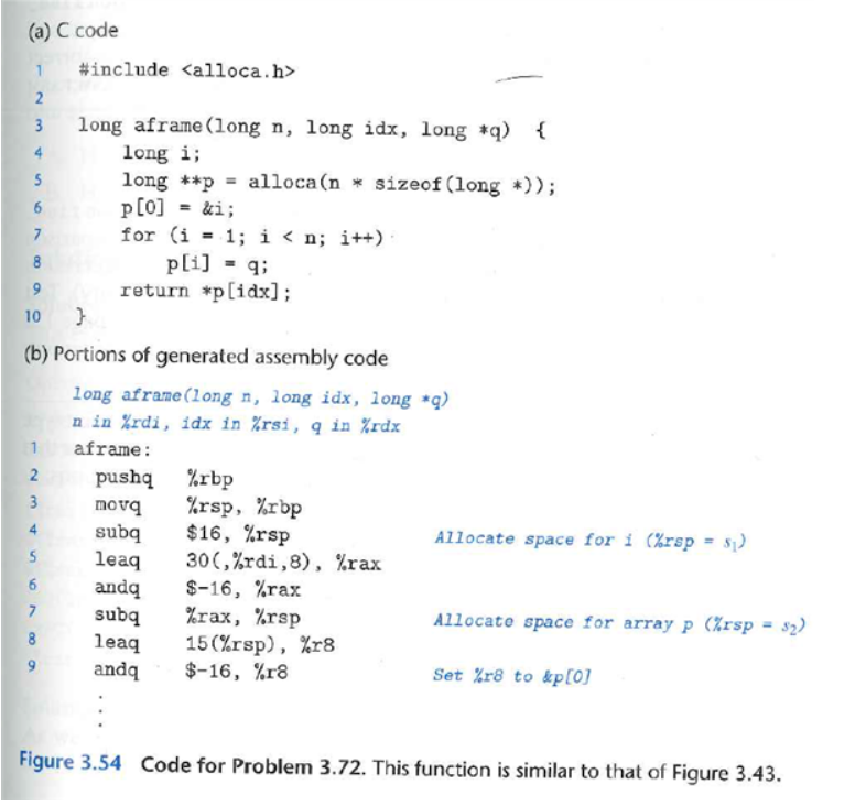Figure 3.54(a) shows the code for a function that is | Chegg.com