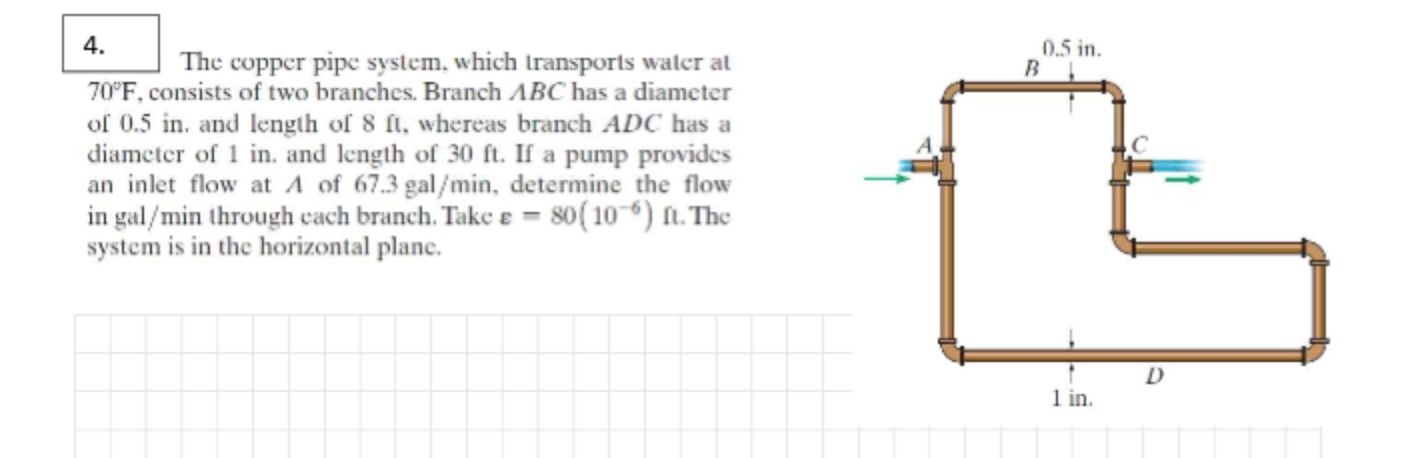 Solved The copper pipe system, which transports water at 70 | Chegg.com