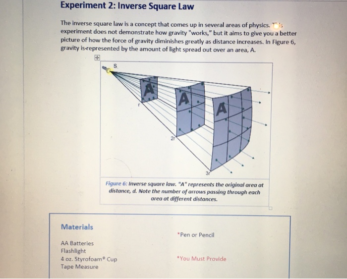 Solved Experiment 2: Inverse Square Law The inverse square | Chegg.com
