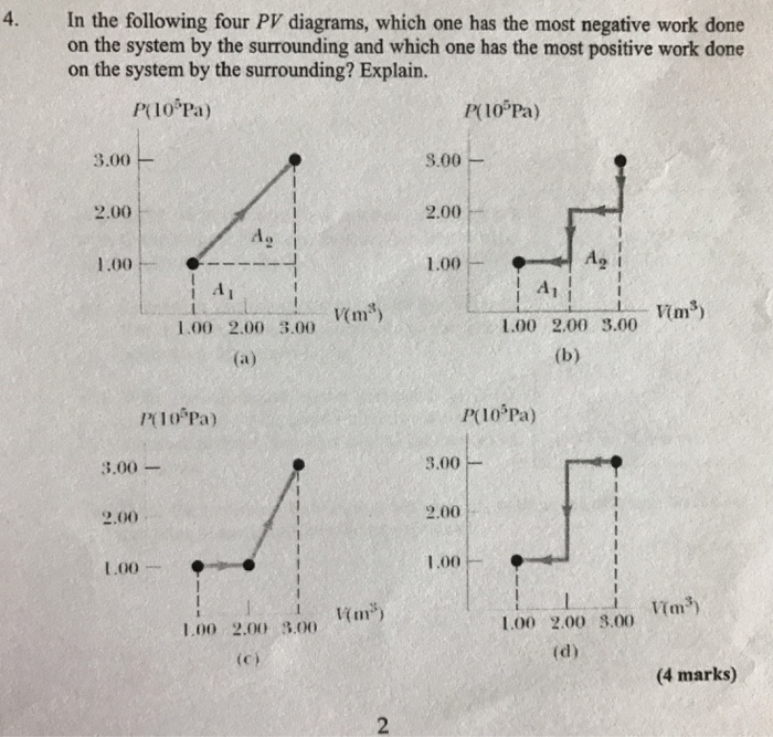 Solved In the following four PV diagrams, which one has the | Chegg.com