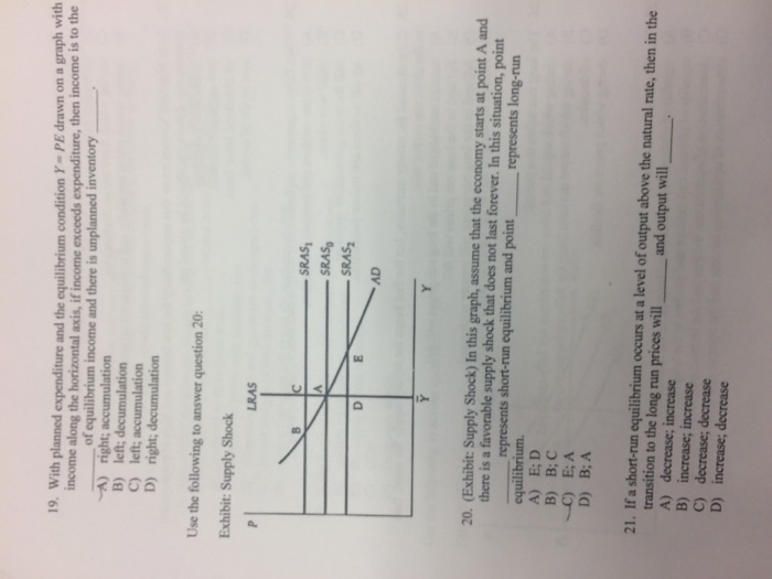 Solved With planned expenditure and the equilibrium | Chegg.com
