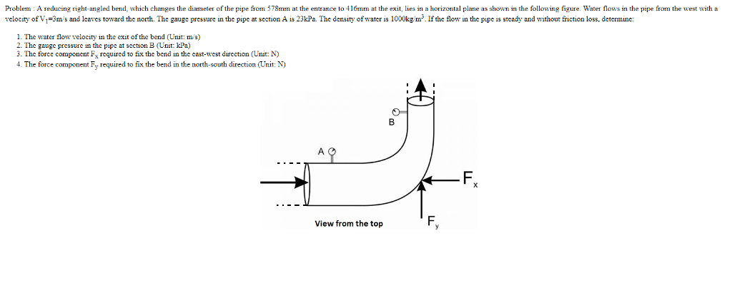 Solved Problem: A reducing right-angled bend, which changes | Chegg.com