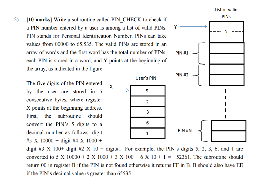 Write a subroutine called PIN_CHECK to check if a PIN | Chegg.com