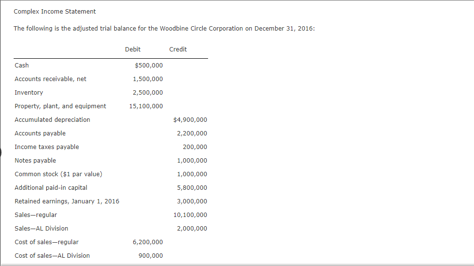 Solved Complex Income Statement The following is the | Chegg.com