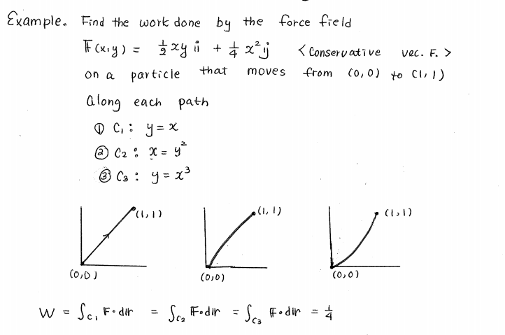 Solved Find the work done by the force field F(x, y) = 1/2 | Chegg.com