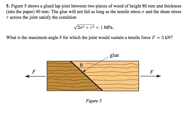 Solved Figure 5 shows a glued lap joint between two pieces | Chegg.com