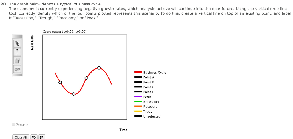 Solved 20. The graph below depicts a typical business cycle | Chegg.com