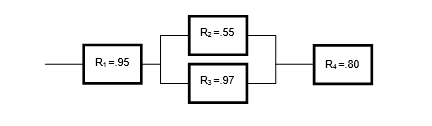 Solved Refer to the reliability diagram below: What is | Chegg.com