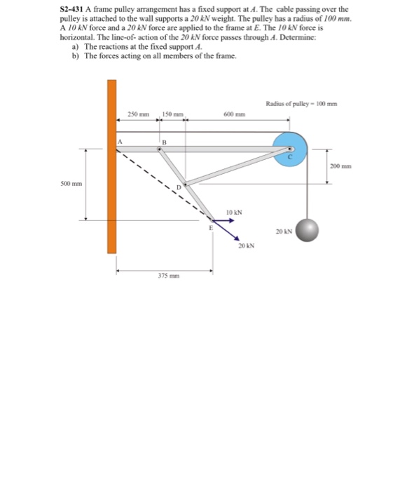 Solved A frame pulley arrangement has a fixed support at A. | Chegg.com