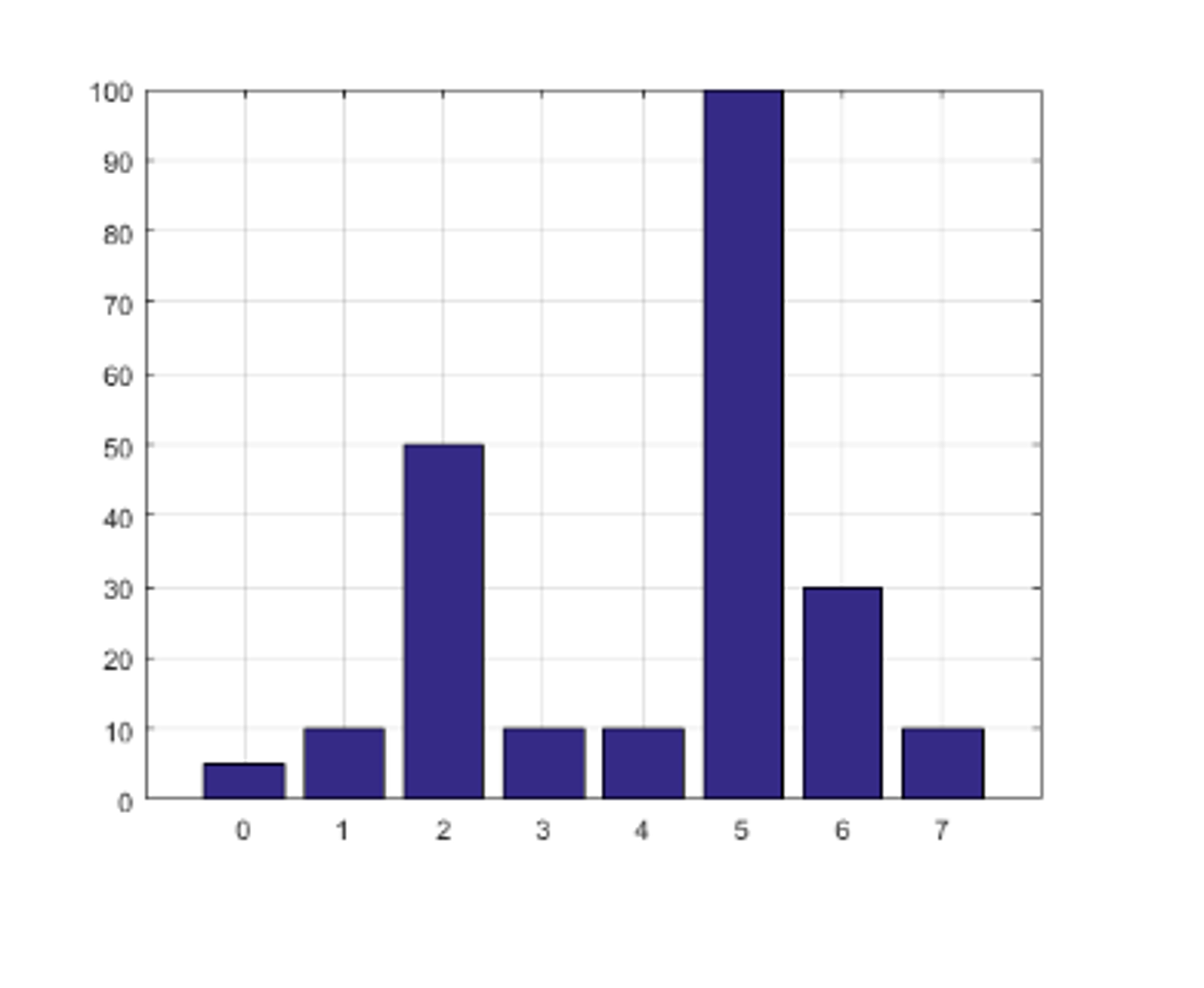 Solved Assume we have a square image of 15x15 pixels with | Chegg.com