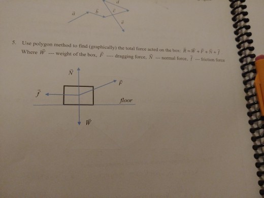 Solved Use polygon method to find (graphically) the total | Chegg.com