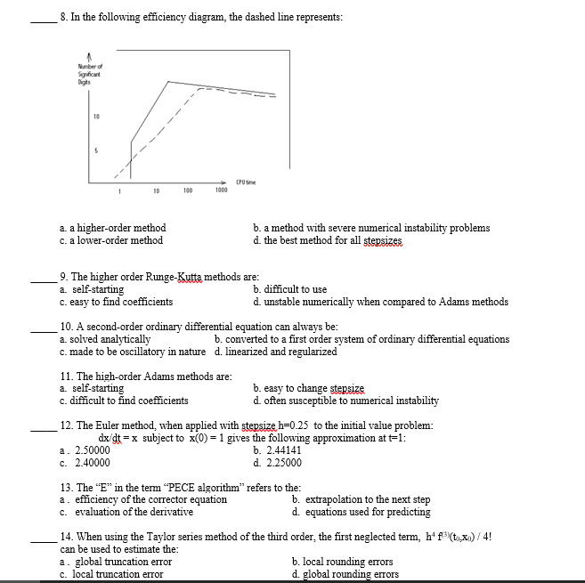 Solved 8. In the following efficiency diagram, the dashed | Chegg.com