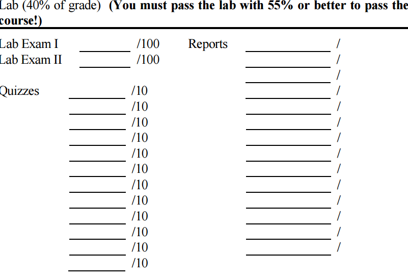 Solved A student is trying to figure out his LAB percent. | Chegg.com