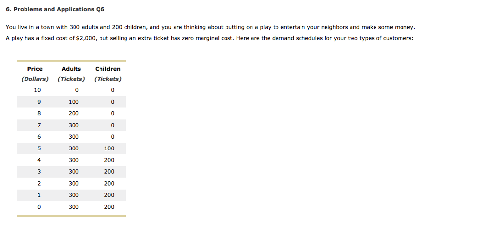 Solved 6. Problems and Applications Q6 You live in a town | Chegg.com